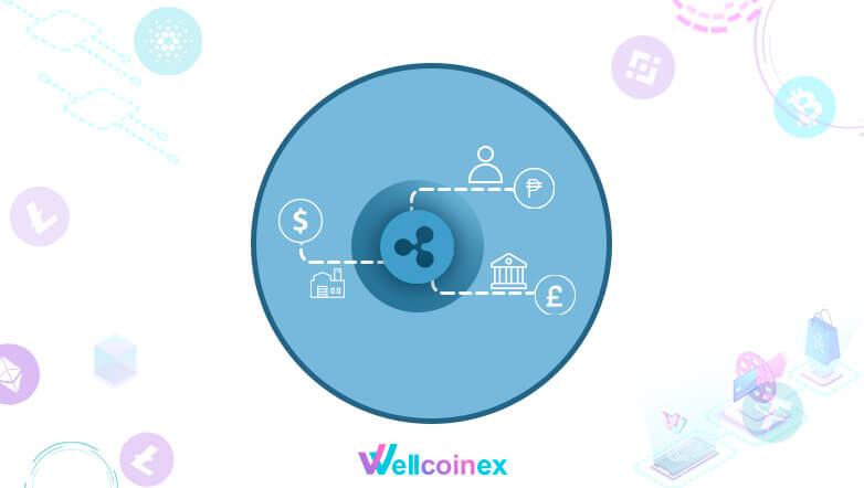 What is RippleNet? - Wellcoinex